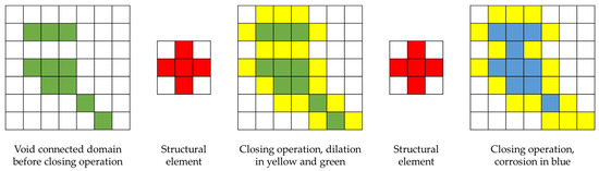 InSAR Digital Elevation Model Void-Filling Method Based on ...