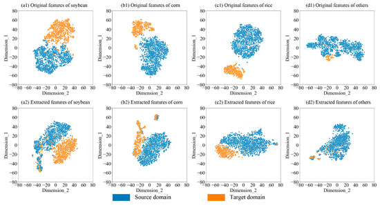 Remote Sensing | Free Full-Text | Integrating Optical and SAR Time Series Images for ...