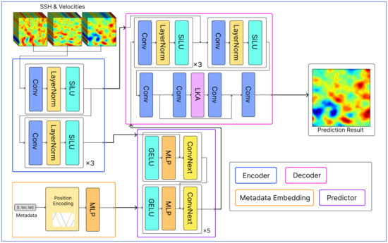 A Metadata-Enhanced Deep Learning Method for Sea Surface Height and ...