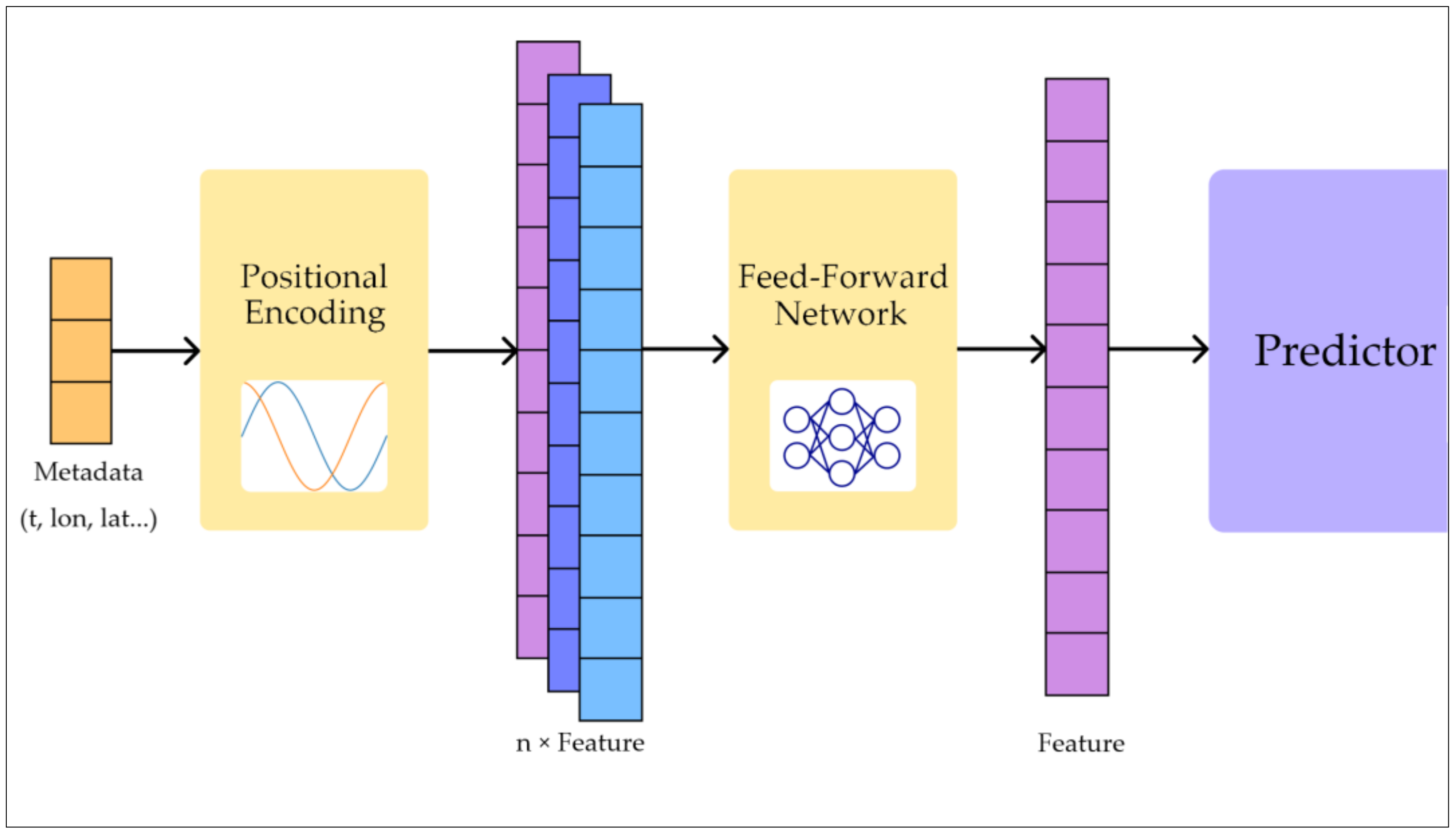 A Metadata-Enhanced Deep Learning Method for Sea Surface Height and ...