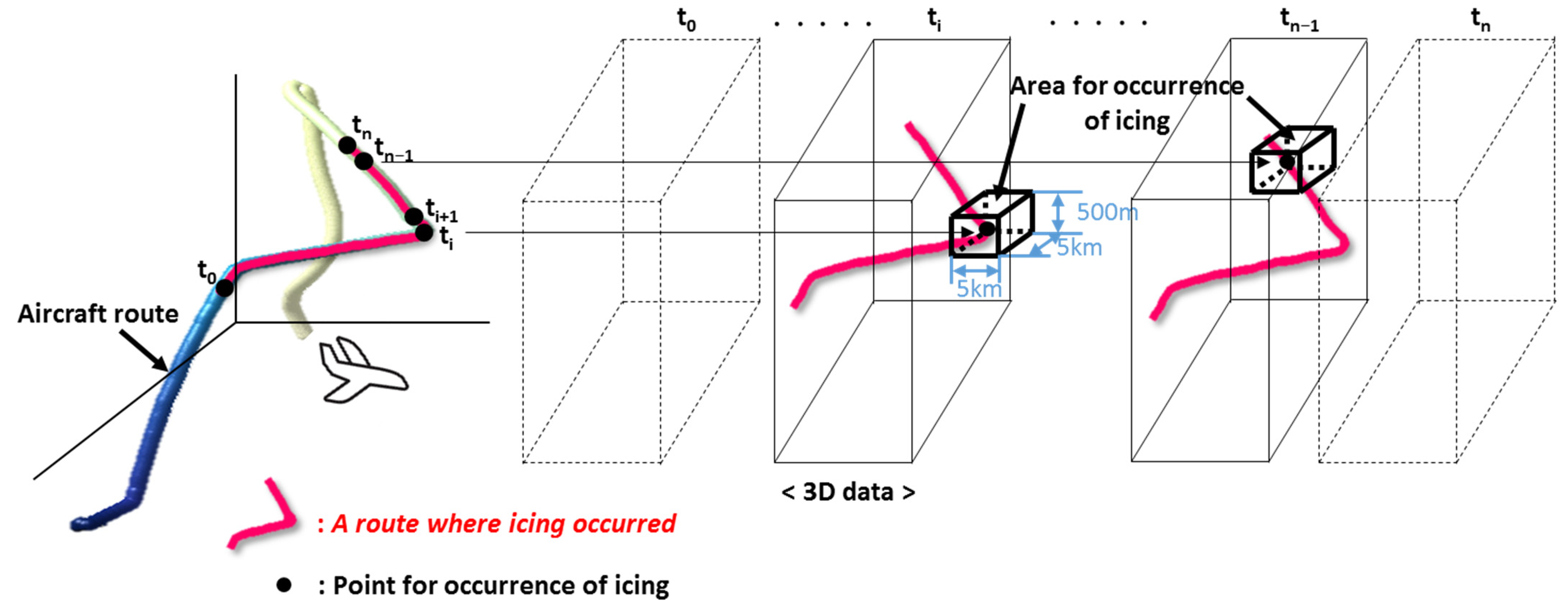 AIDER: Aircraft Icing Potential Area DEtection in Real-Time Using 3 ...