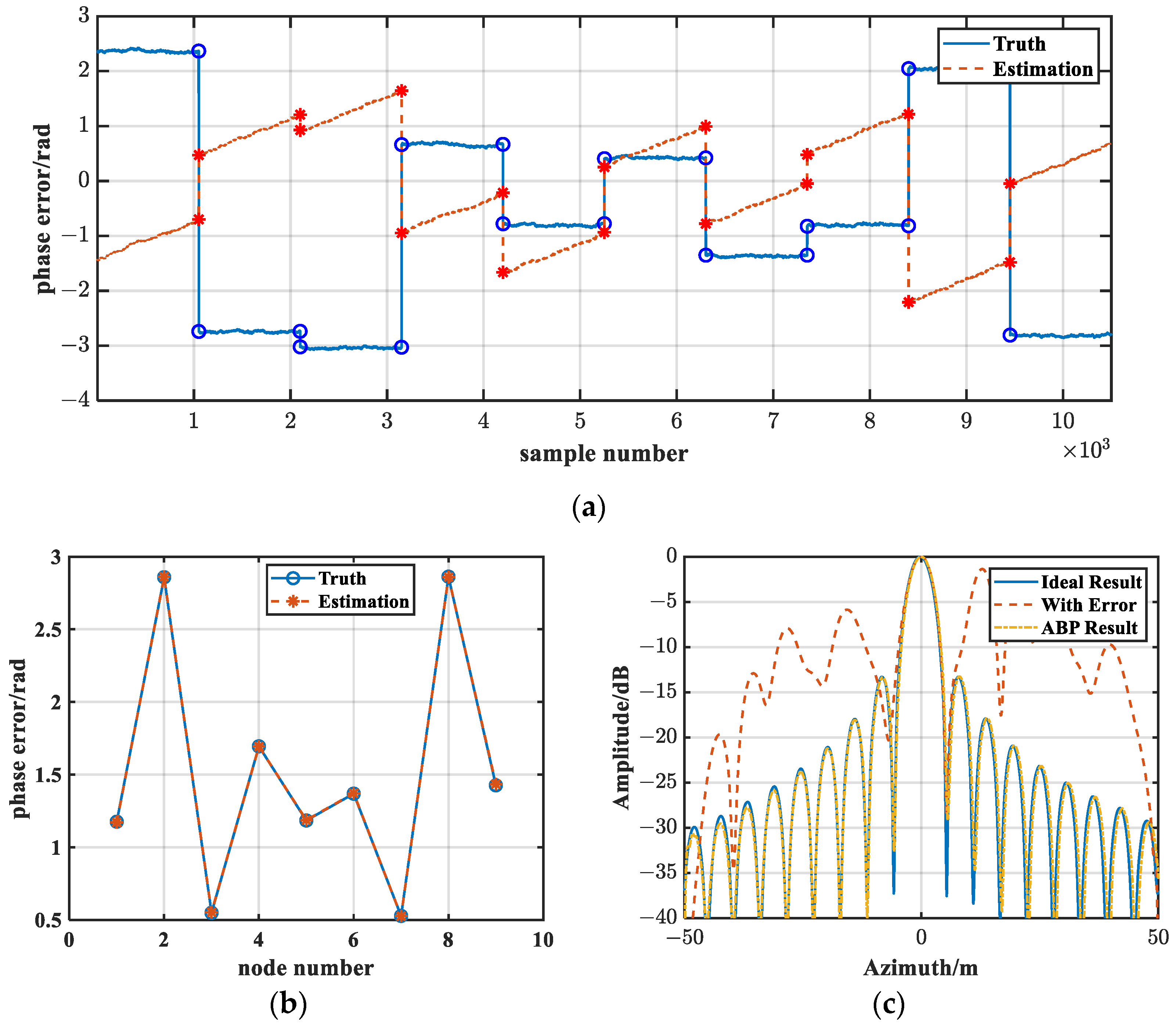 Impact Analysis and Compensation Methods of Frequency Synchronization Errors in Distributed ...