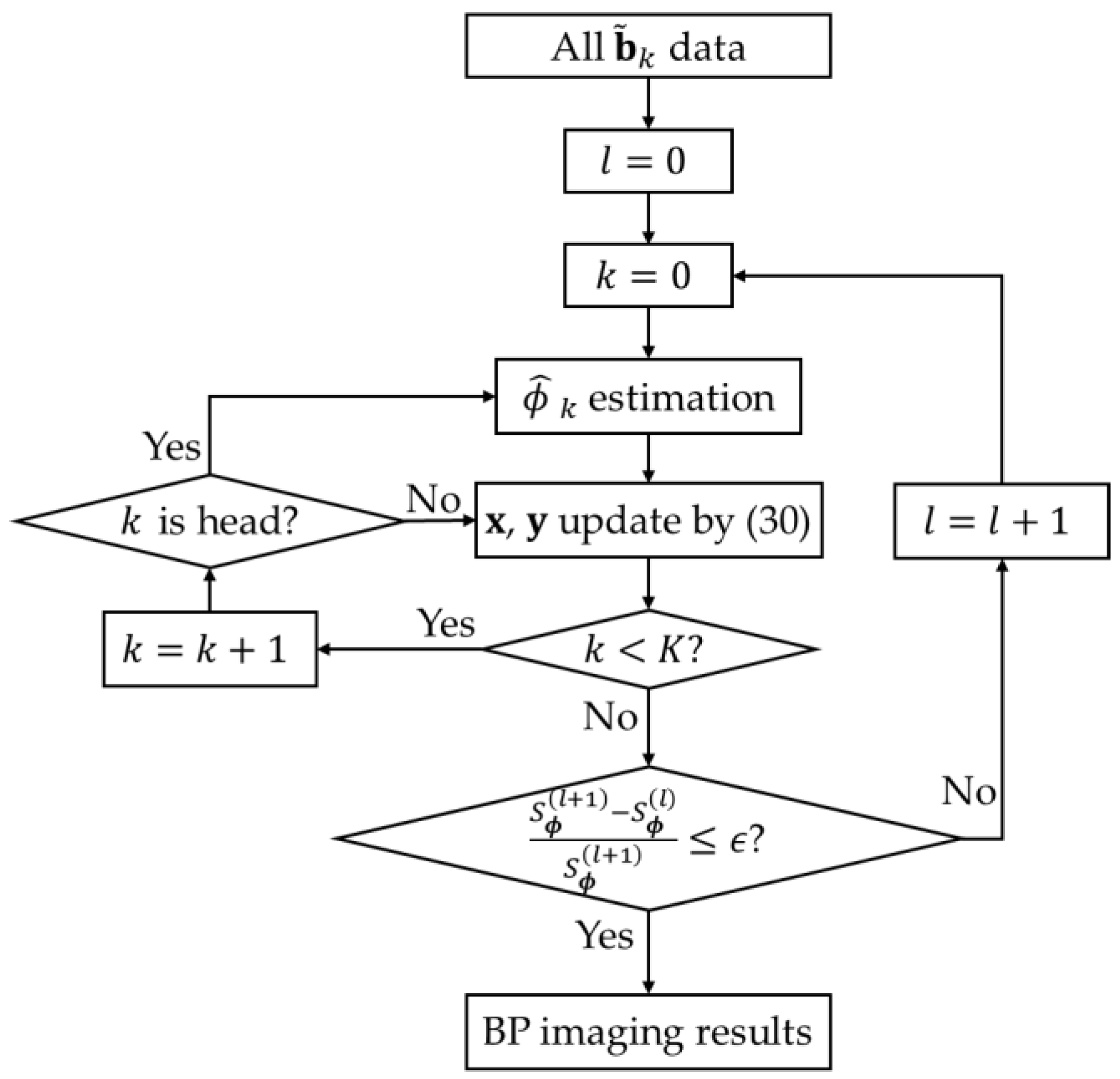 Impact Analysis and Compensation Methods of Frequency Synchronization Errors in Distributed ...