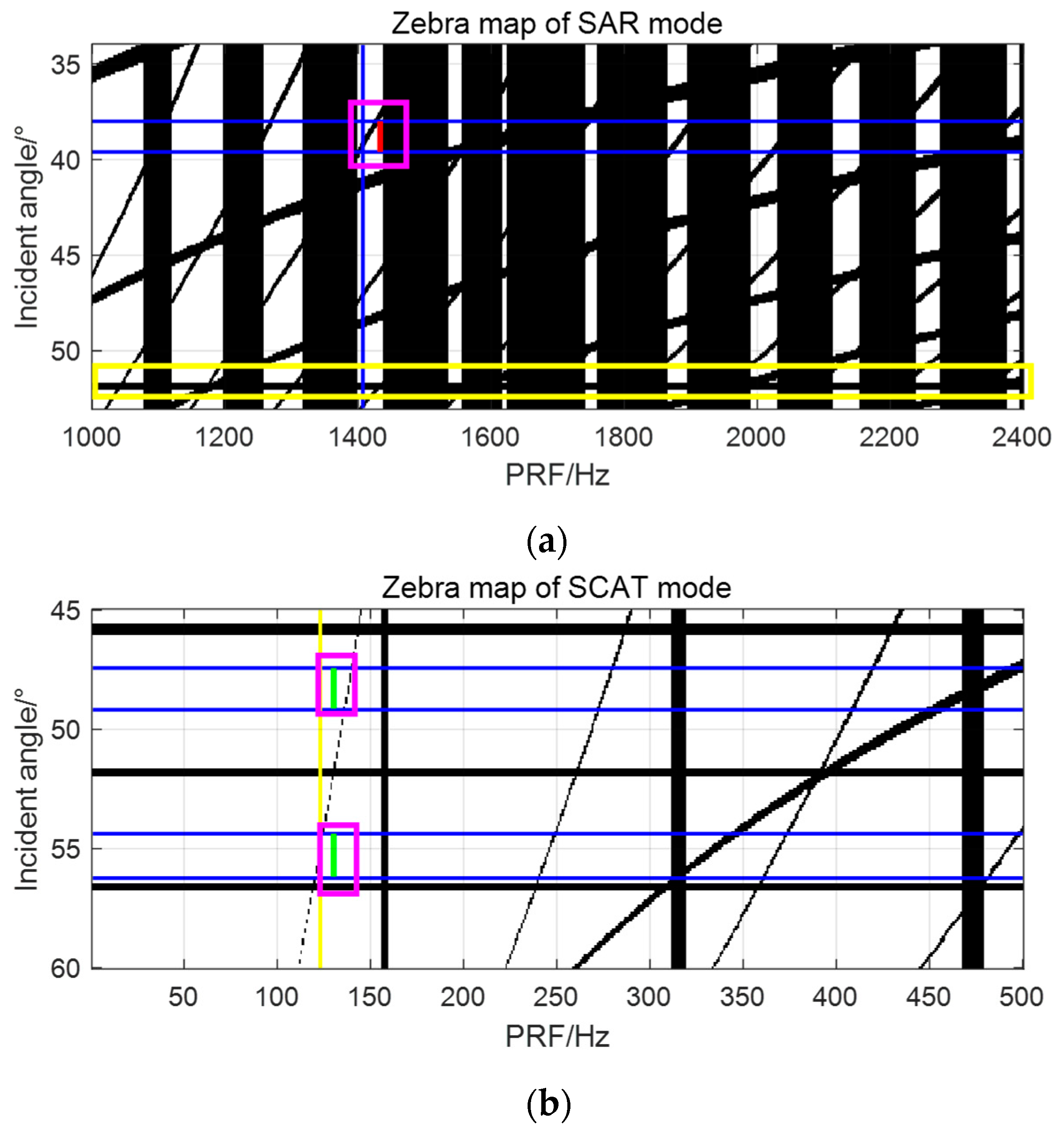 Remote Sensing | Free Full-Text | Concept of Spaceborne Ocean Microwave ...