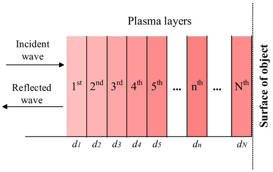 Focusing Algorithm of Range Profile for Plasma-Sheath-Enveloped Target