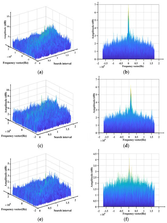Focusing Algorithm of Range Profile for Plasma-Sheath-Enveloped Target