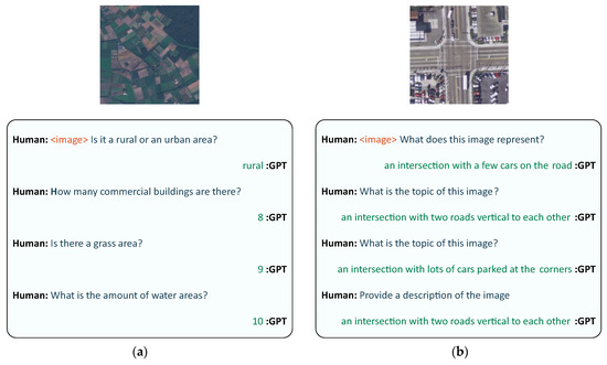 RS-LLaVA: A Large Vision-Language Model for Joint Captioning and Question Answering in Remote ...