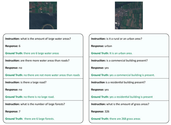 RS-LLaVA: A Large Vision-Language Model for Joint Captioning and ...