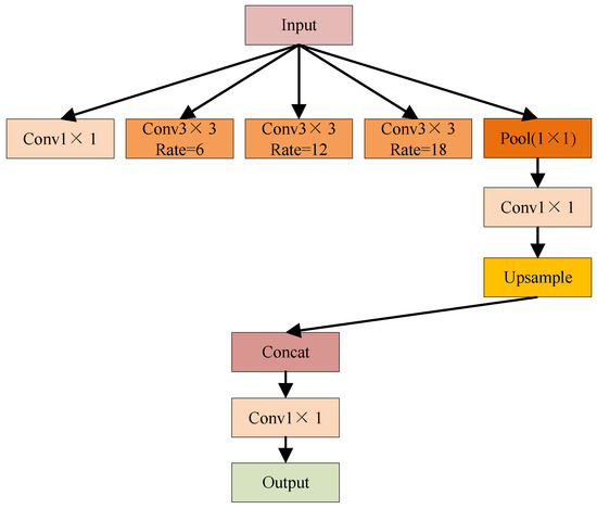 EAD-Net: Efficiently Asymmetric Network for Semantic Labeling of High-Resolution Remote Sensing ...