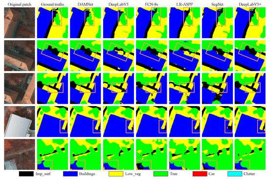 EAD-Net: Efficiently Asymmetric Network for Semantic Labeling of High-Resolution Remote Sensing ...