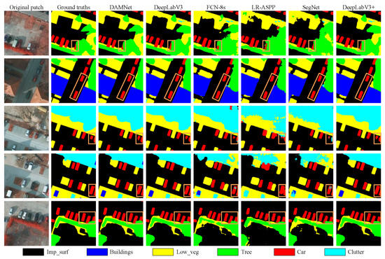 EAD-Net: Efficiently Asymmetric Network for Semantic Labeling of High-Resolution Remote Sensing ...