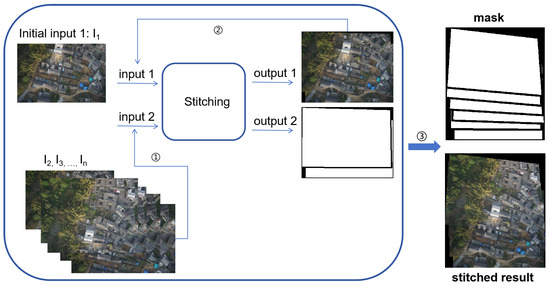 Elimination of Irregular Boundaries and Seams for UAV Image Stitching ...