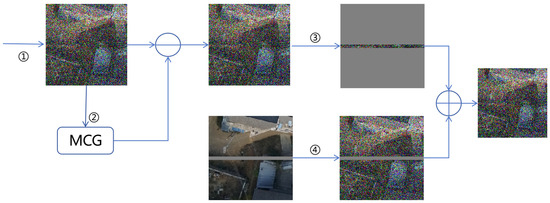 Elimination of Irregular Boundaries and Seams for UAV Image Stitching ...