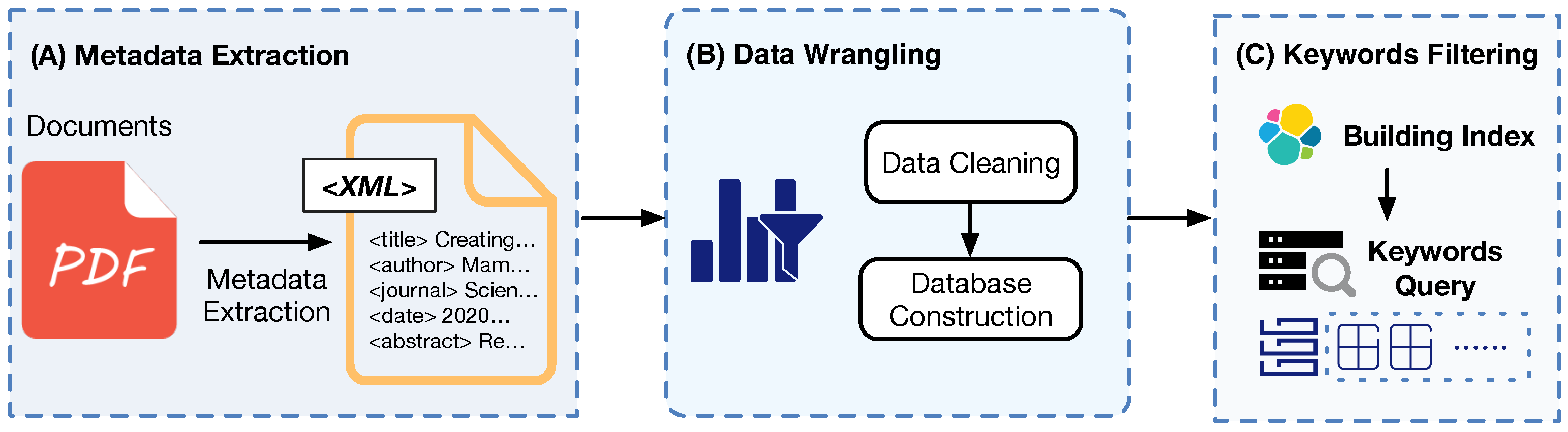 GeoKnowledgeFusion: A Platform for Multimodal Data Compilation from ...