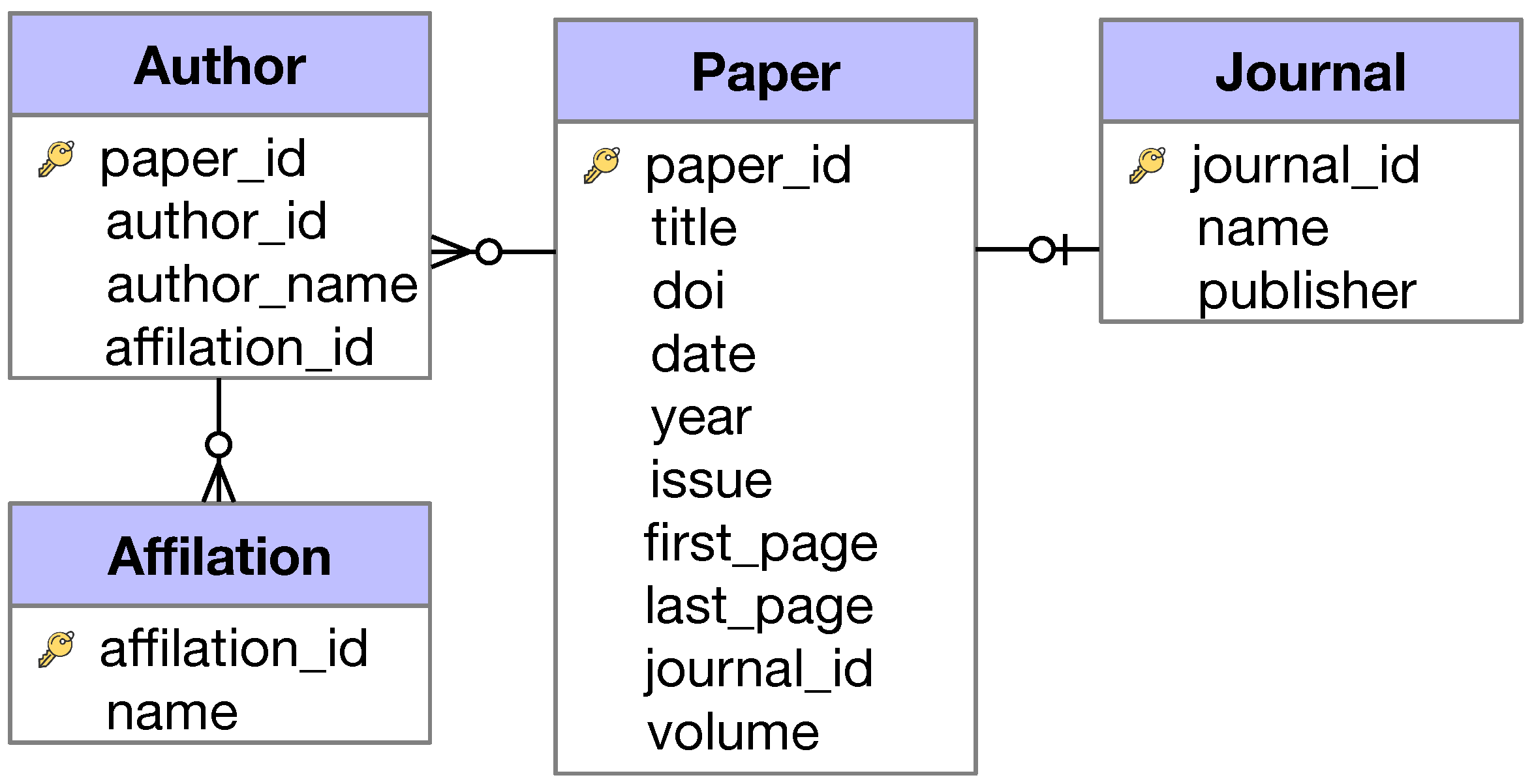 Remote Sensing | Free Full-Text | GeoKnowledgeFusion: A Platform for ...