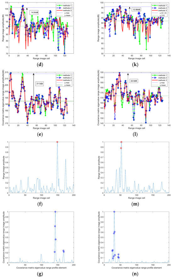 A New Extended Target Detection Method Based on the Maximum Eigenvalue of the Hermitian Matrix