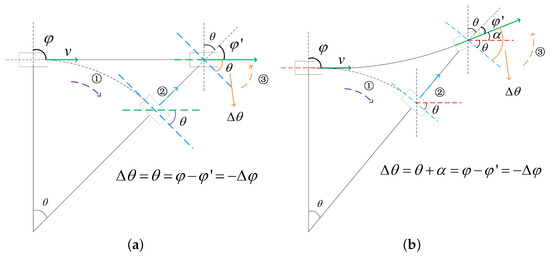 Adaptive Resource Scheduling Algorithm for Multi-Target ISAR Imaging in Radar Systems
