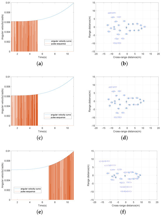 Adaptive Resource Scheduling Algorithm for Multi-Target ISAR Imaging in Radar Systems