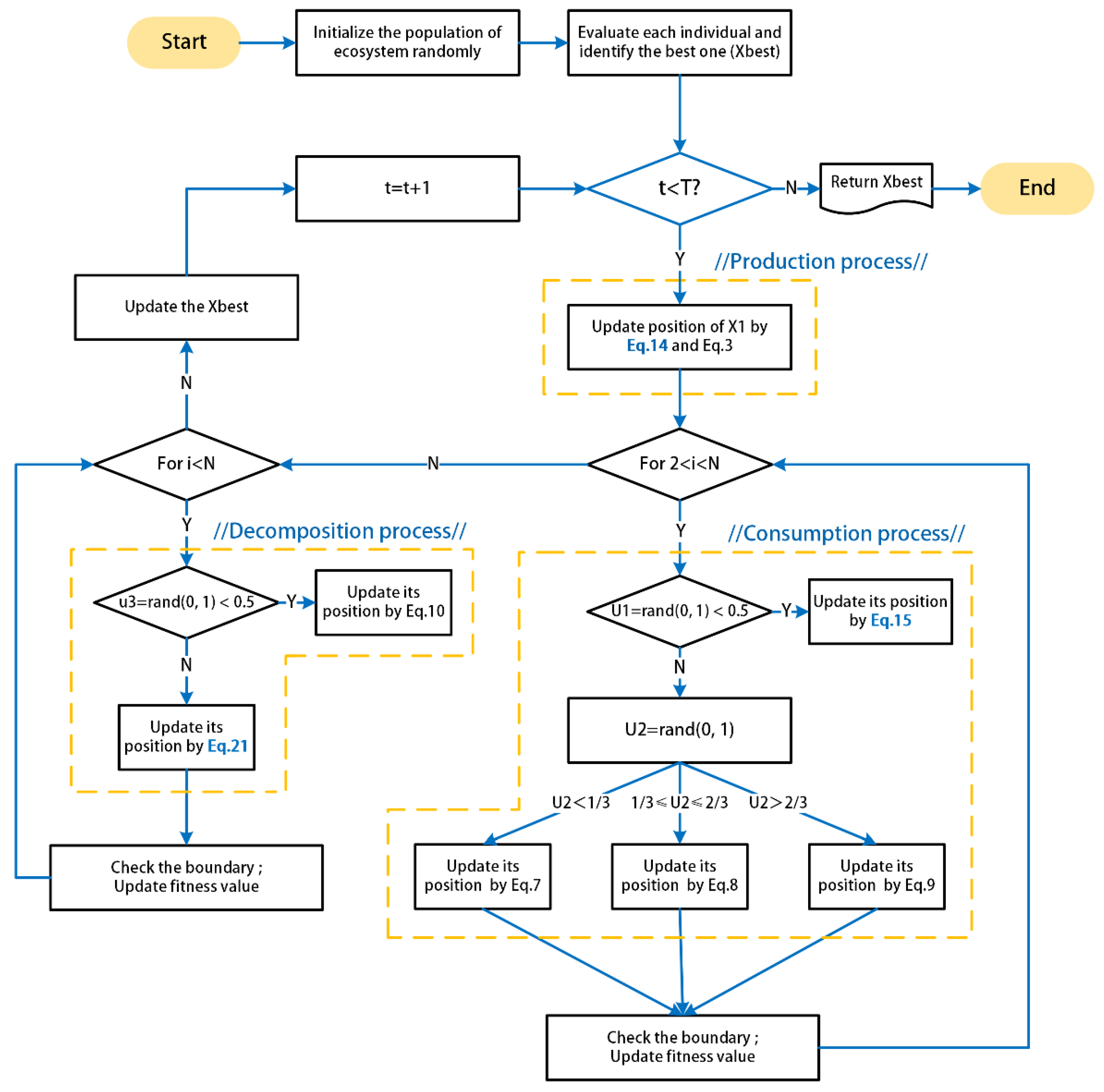 Remote Sensing | Free Full-Text | A Chlorophyll-a Concentration ...