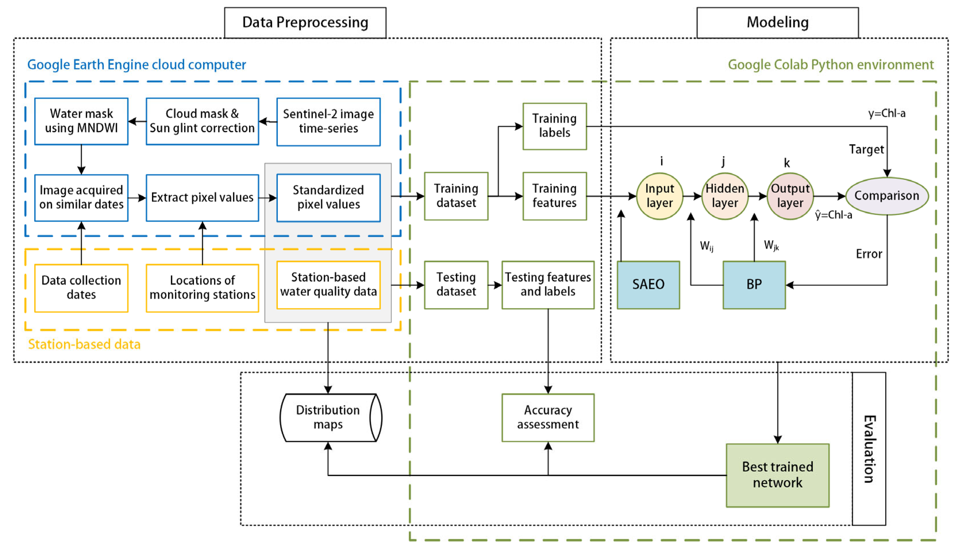 Remote Sensing | Free Full-Text | A Chlorophyll-a Concentration Inversion Model Based on ...