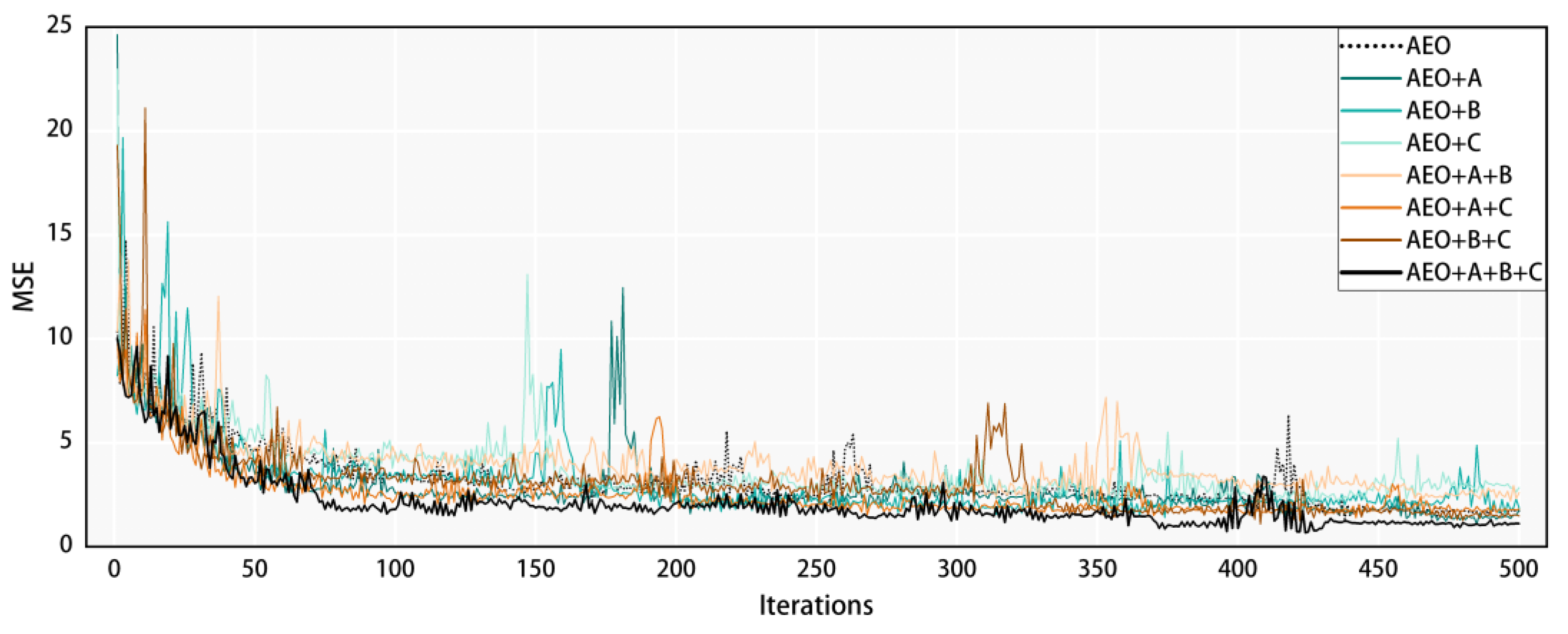 Remote Sensing | Free Full-Text | A Chlorophyll-a Concentration Inversion Model Based on ...