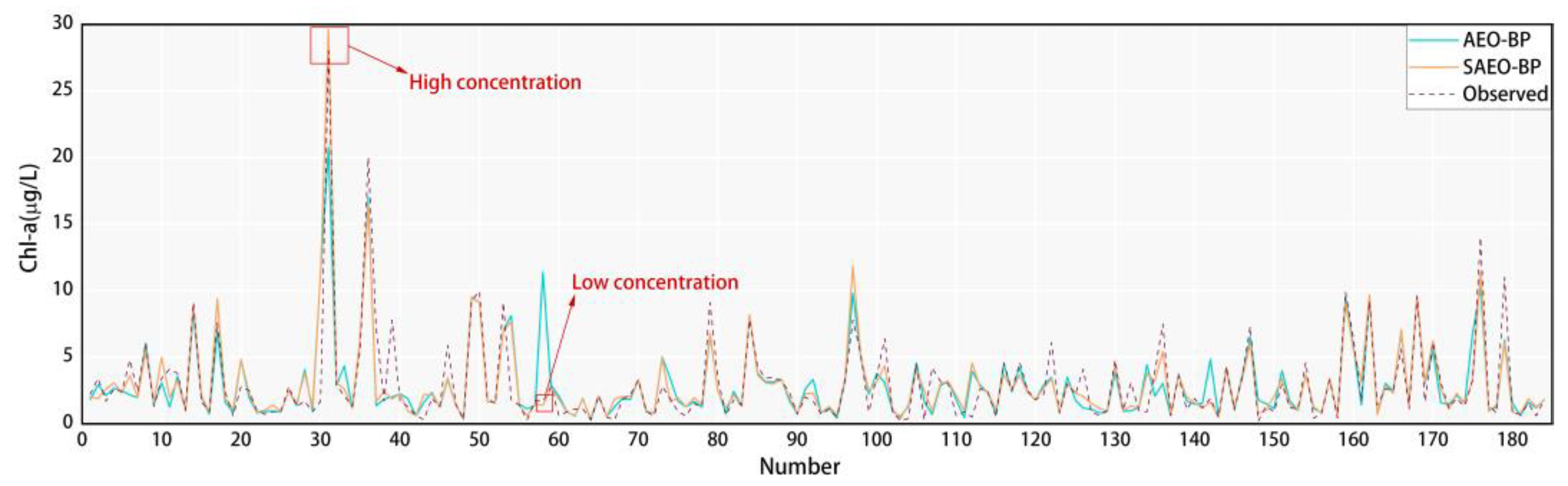 Remote Sensing | Free Full-Text | A Chlorophyll-a Concentration Inversion Model Based on ...