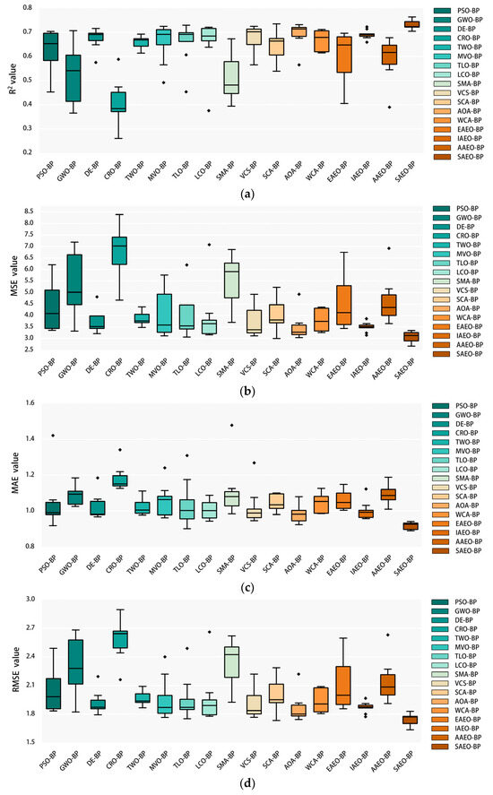 Remote Sensing | Free Full-Text | A Chlorophyll-a Concentration Inversion Model Based on ...