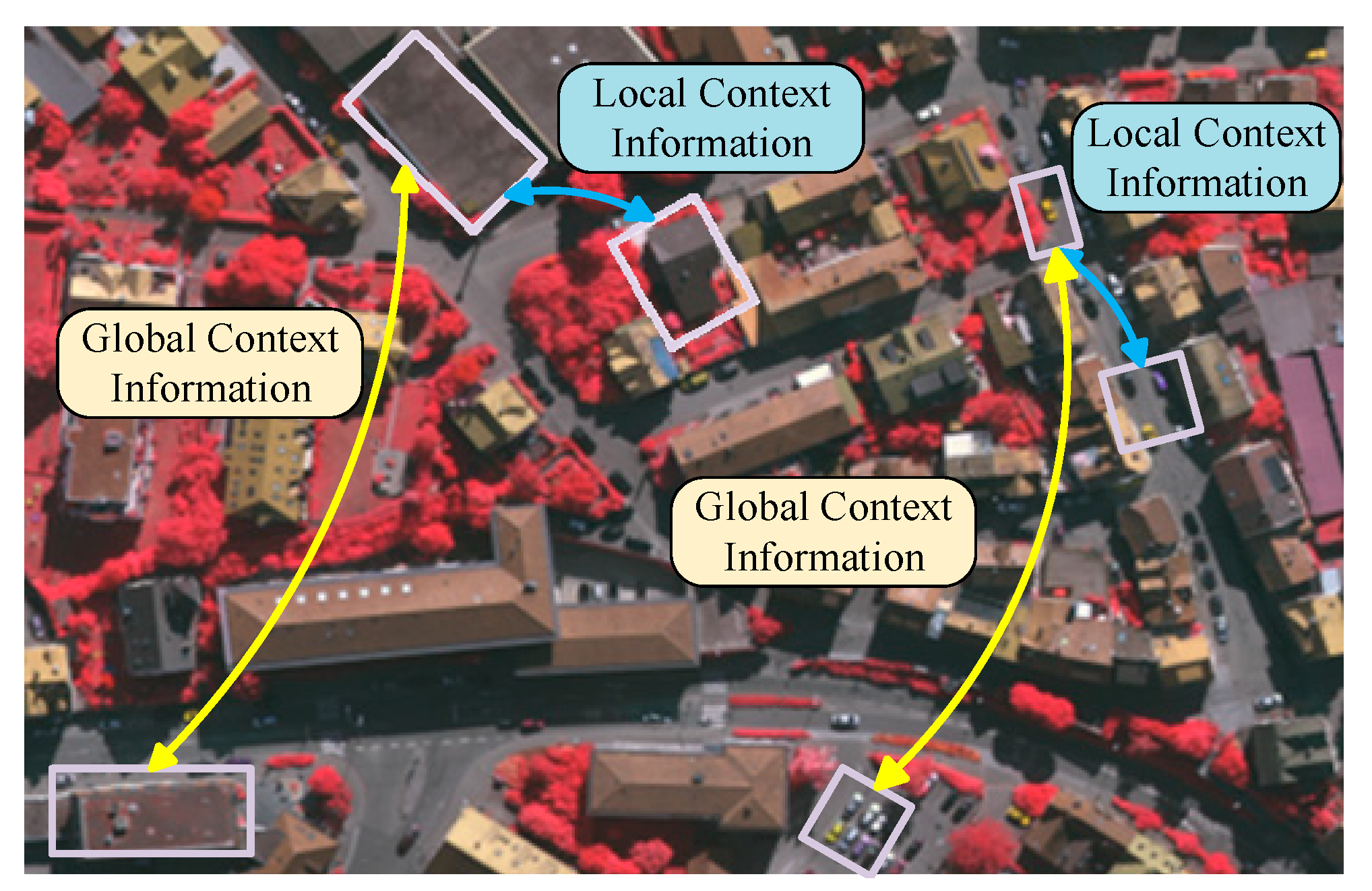 A Bio-Inspired Visual Perception Transformer for Cross-Domain Semantic Segmentation of High ...