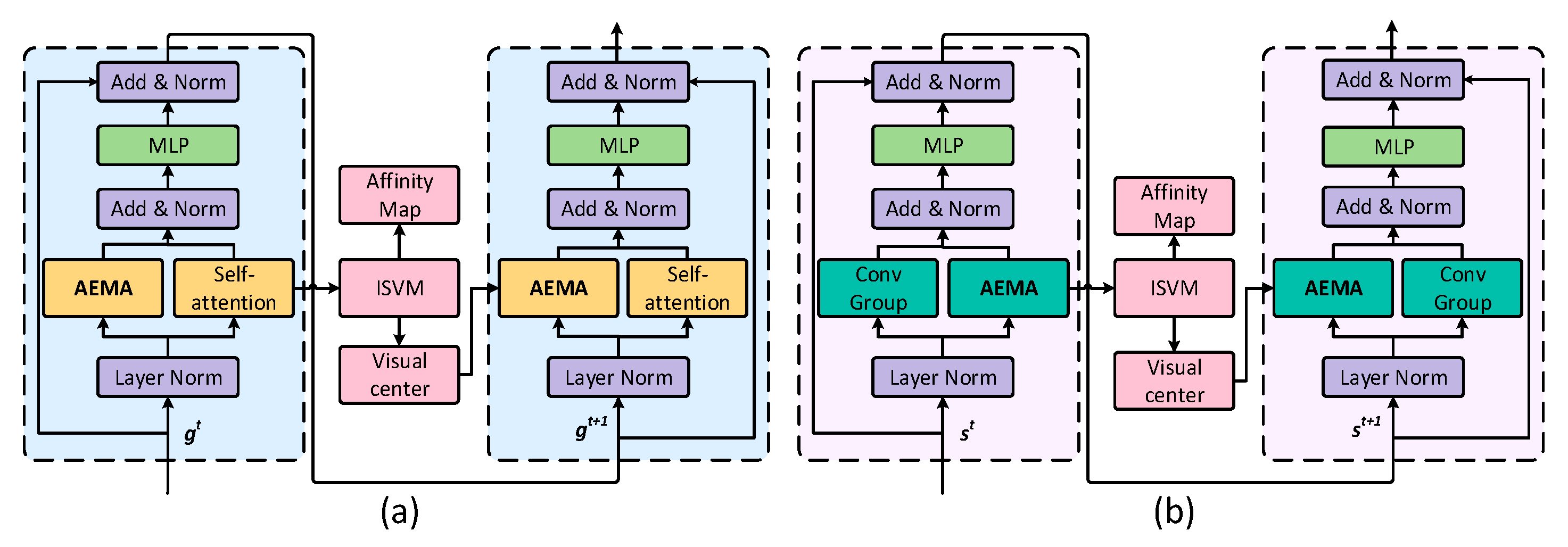 A Bio-Inspired Visual Perception Transformer for Cross-Domain Semantic Segmentation of High ...
