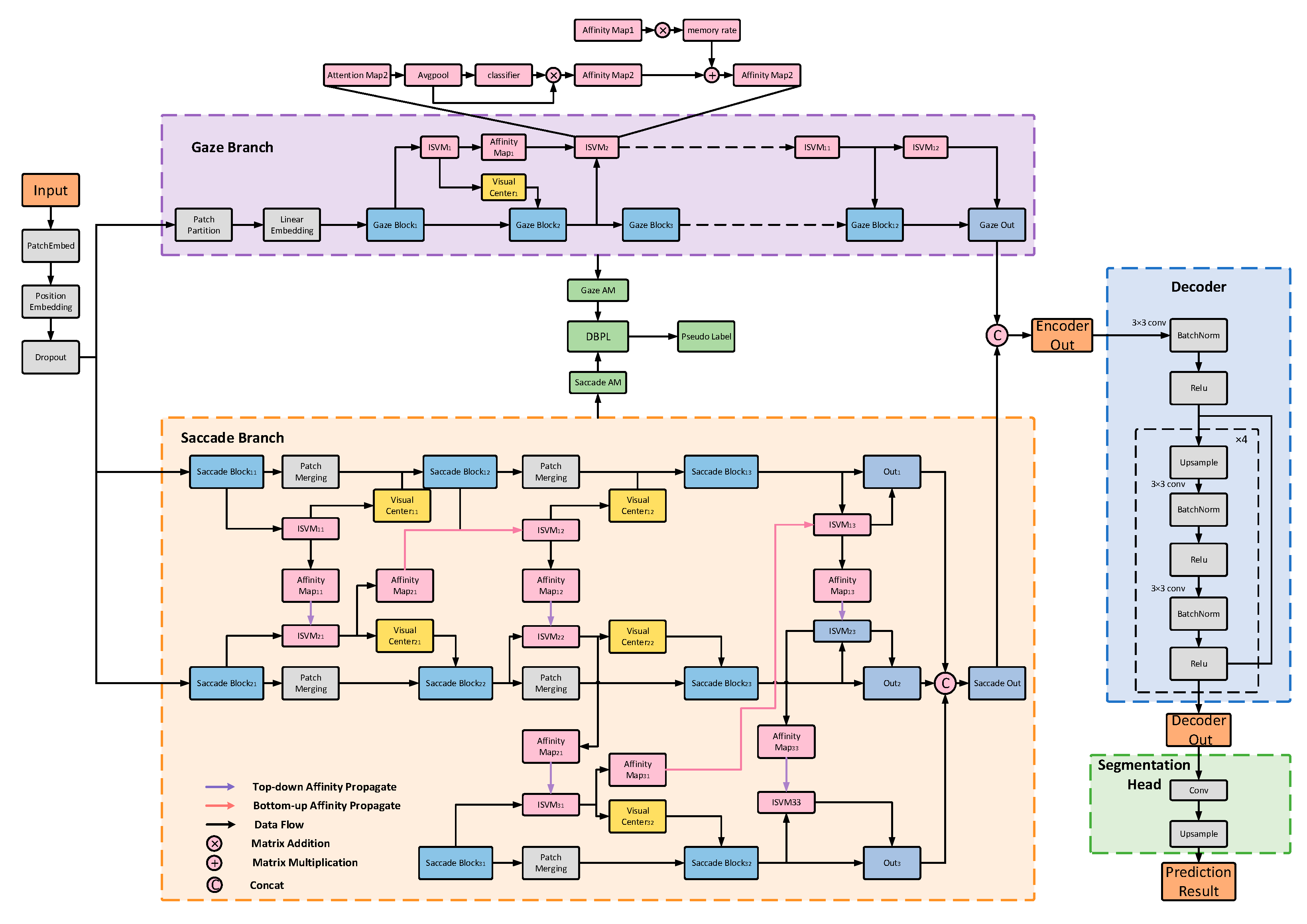 A Bio-Inspired Visual Perception Transformer for Cross-Domain Semantic Segmentation of High ...