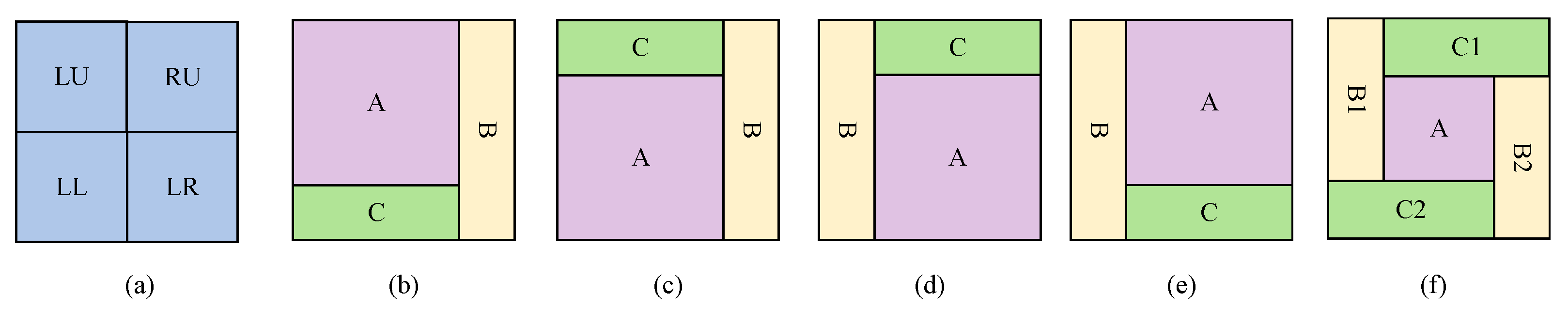 A Bio-Inspired Visual Perception Transformer for Cross-Domain Semantic Segmentation of High ...