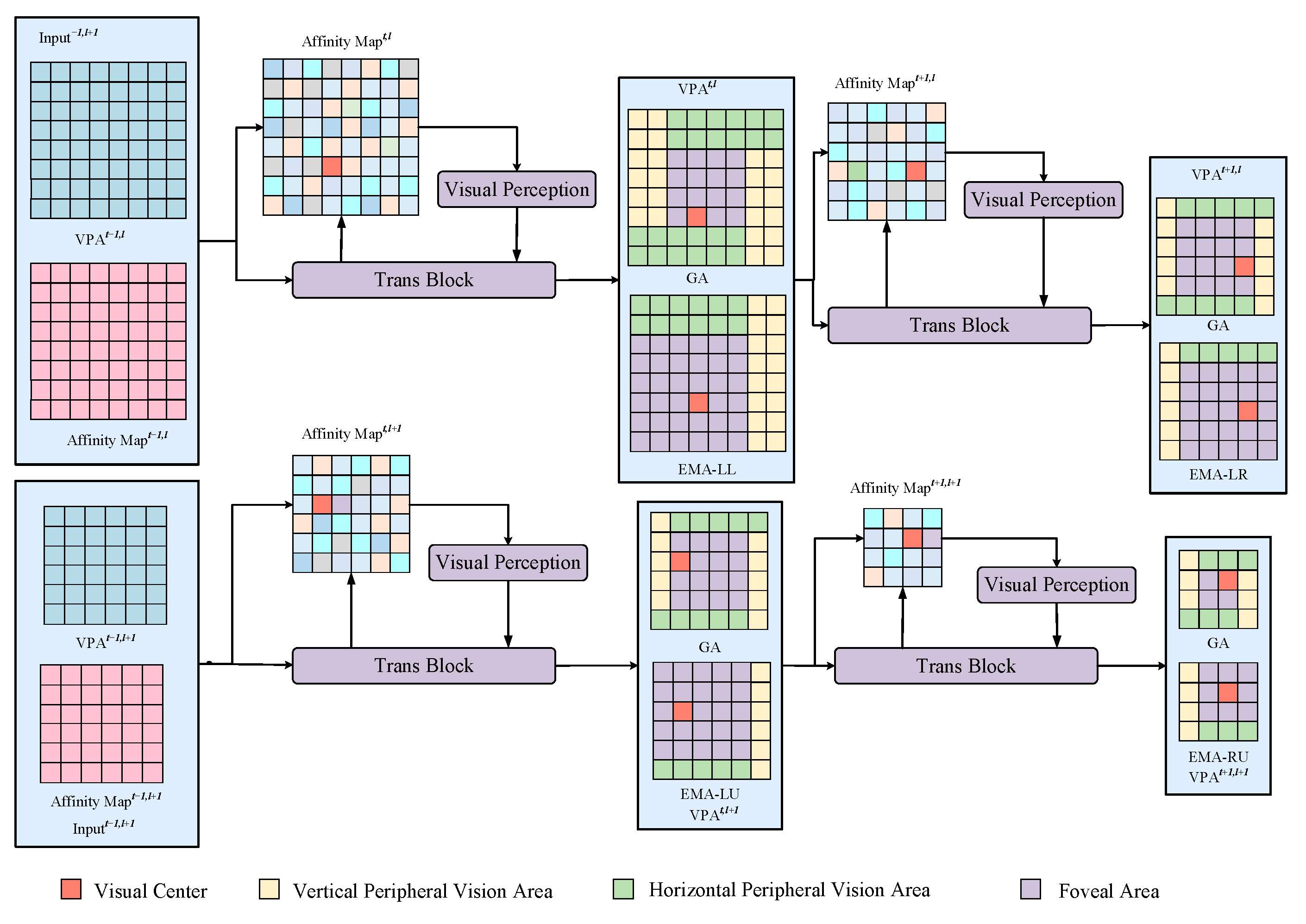 A Bio-Inspired Visual Perception Transformer for Cross-Domain Semantic Segmentation of High ...