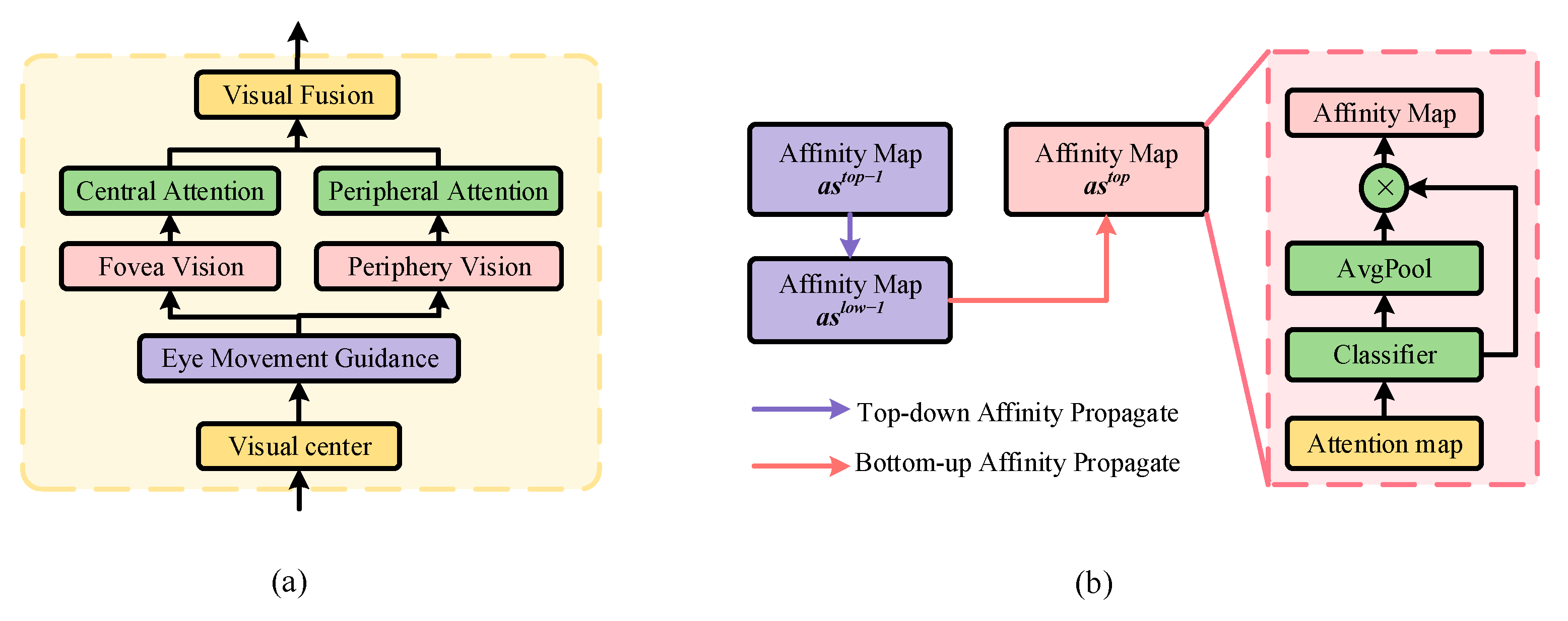 A Bio-Inspired Visual Perception Transformer for Cross-Domain Semantic Segmentation of High ...