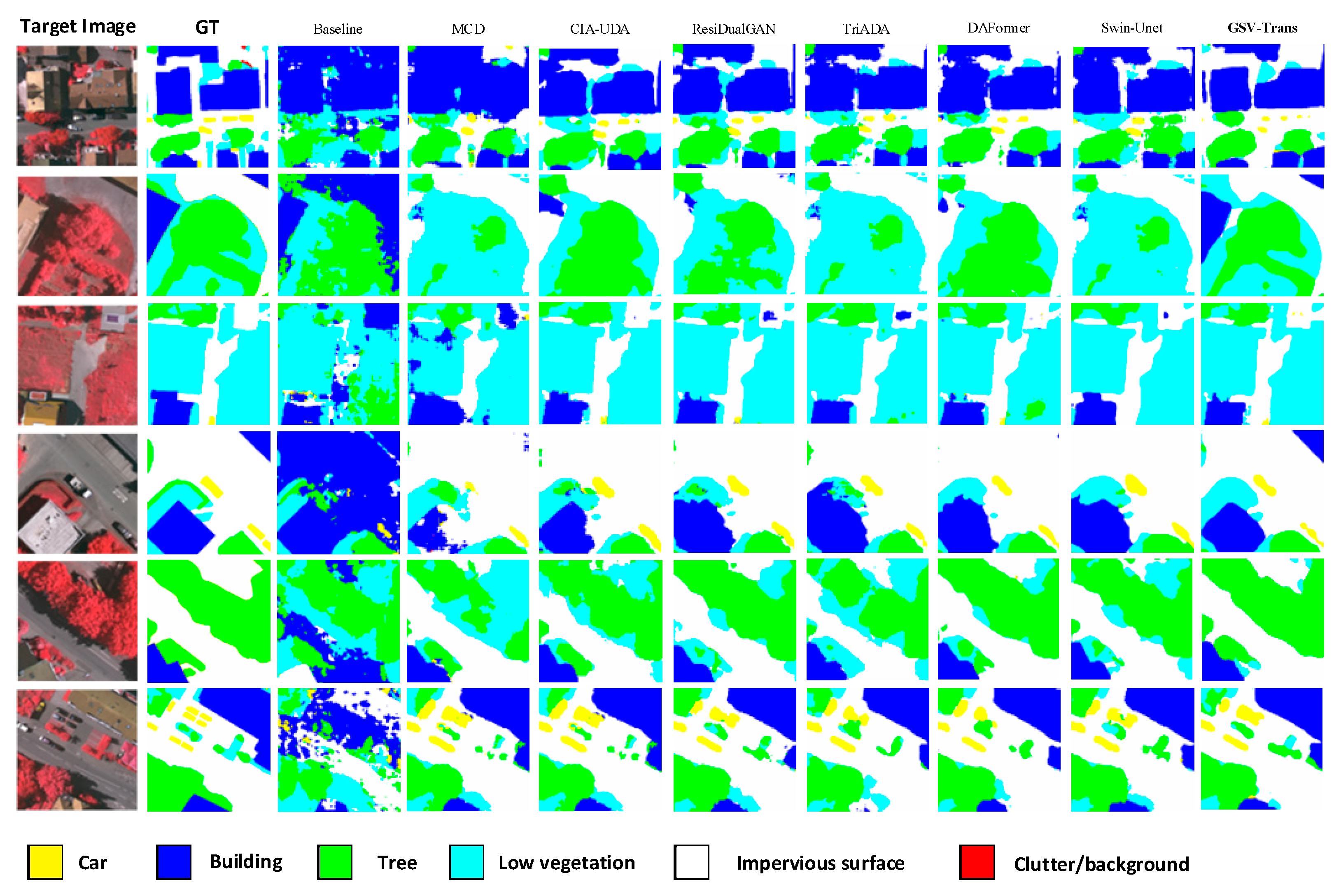 A Bio-Inspired Visual Perception Transformer for Cross-Domain Semantic Segmentation of High ...