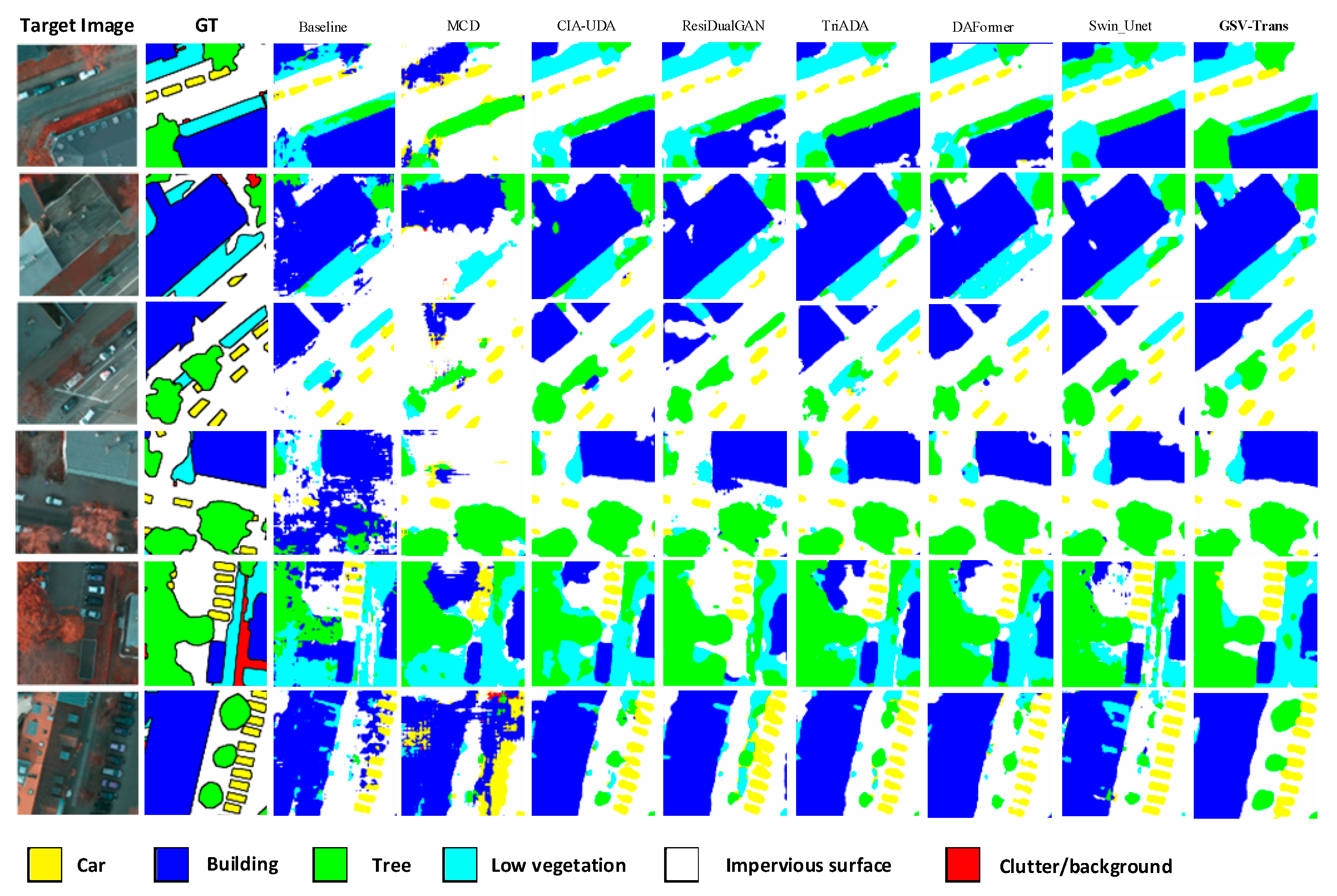 A Bio-Inspired Visual Perception Transformer for Cross-Domain Semantic Segmentation of High ...