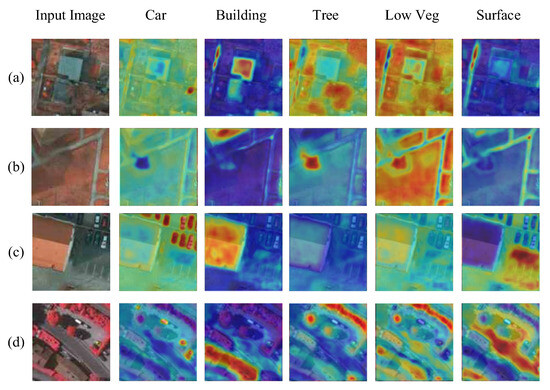 A Bio-Inspired Visual Perception Transformer for Cross-Domain Semantic Segmentation of High ...
