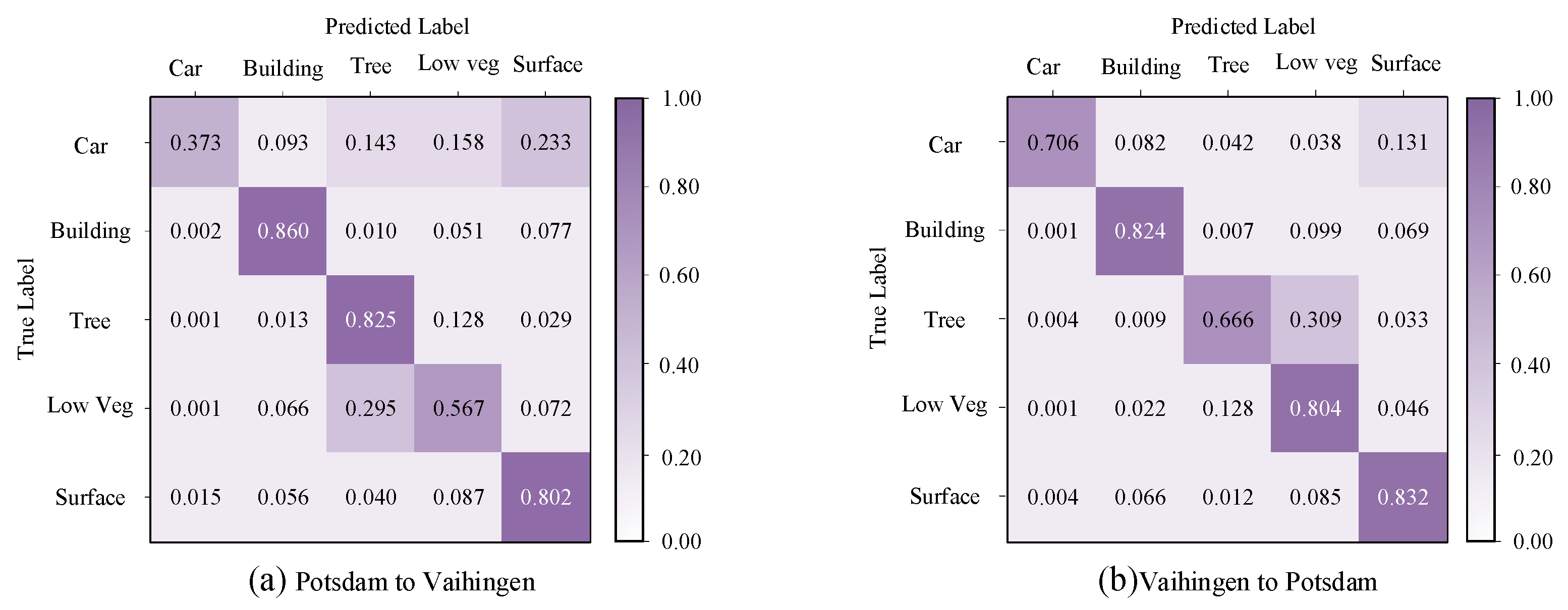 A Bio-Inspired Visual Perception Transformer for Cross-Domain Semantic Segmentation of High ...