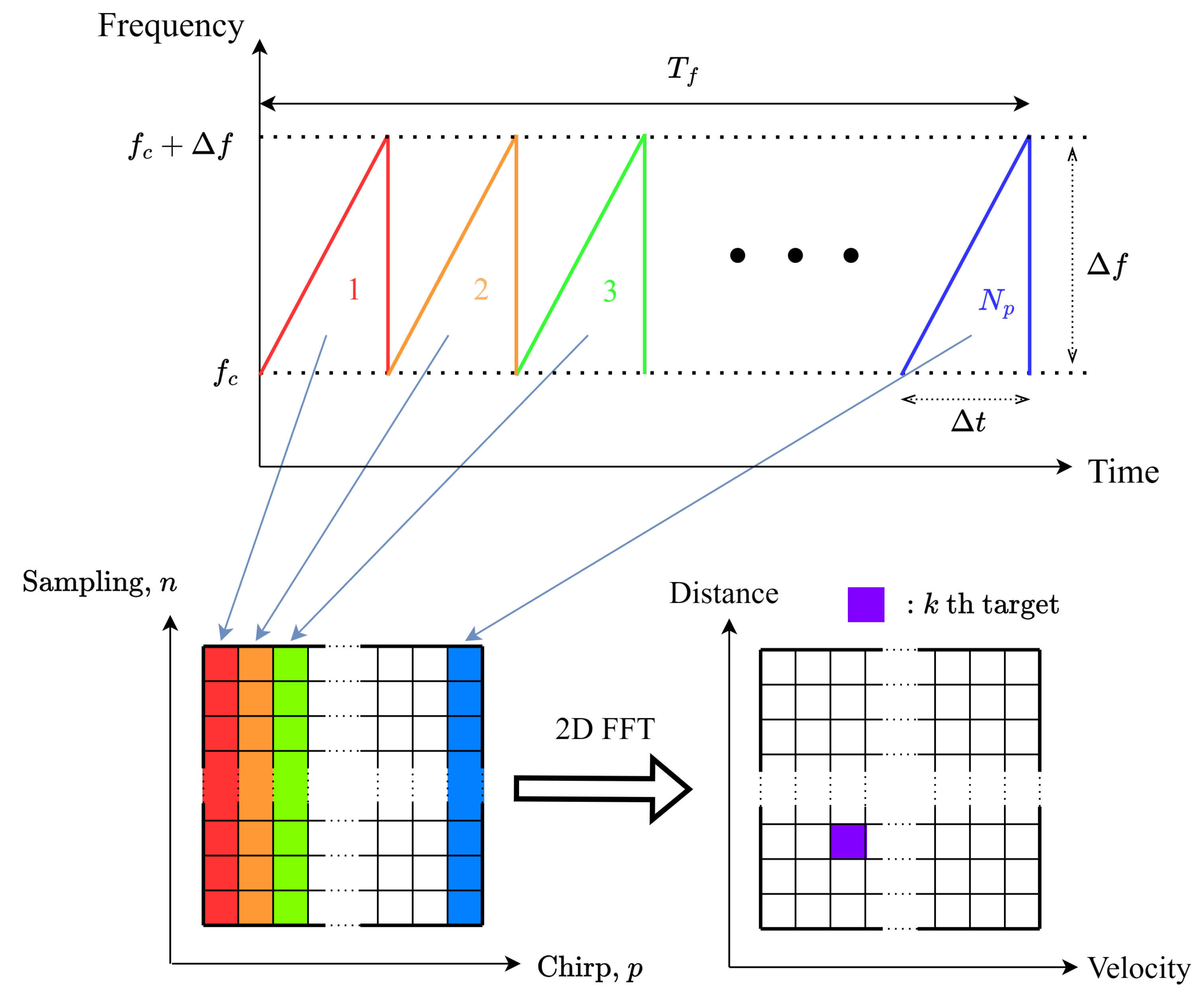 Efficient Target Classification Based on Vehicle Volume Estimation in High-Resolution Radar Systems