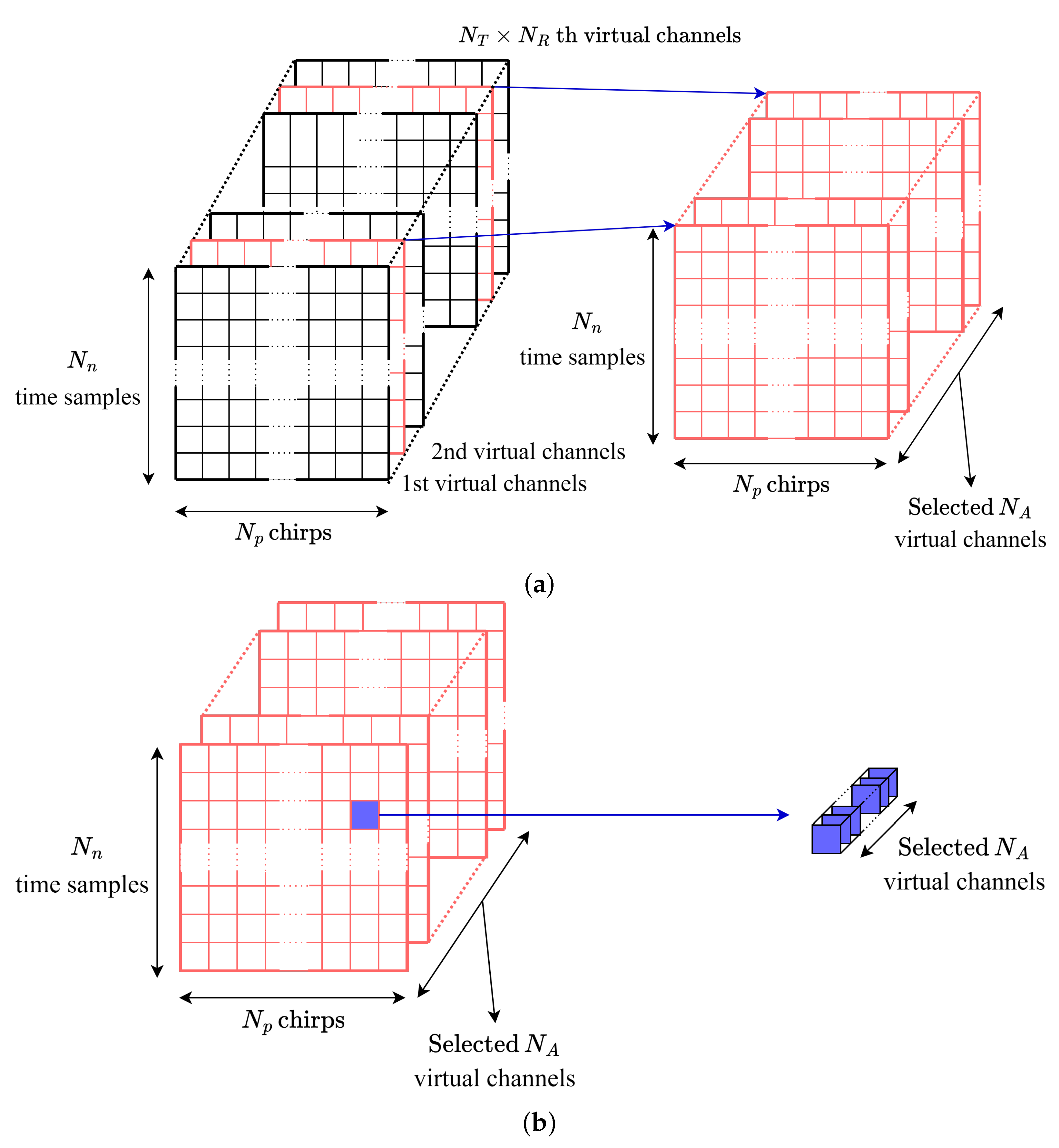 Efficient Target Classification Based on Vehicle Volume Estimation in High-Resolution Radar Systems