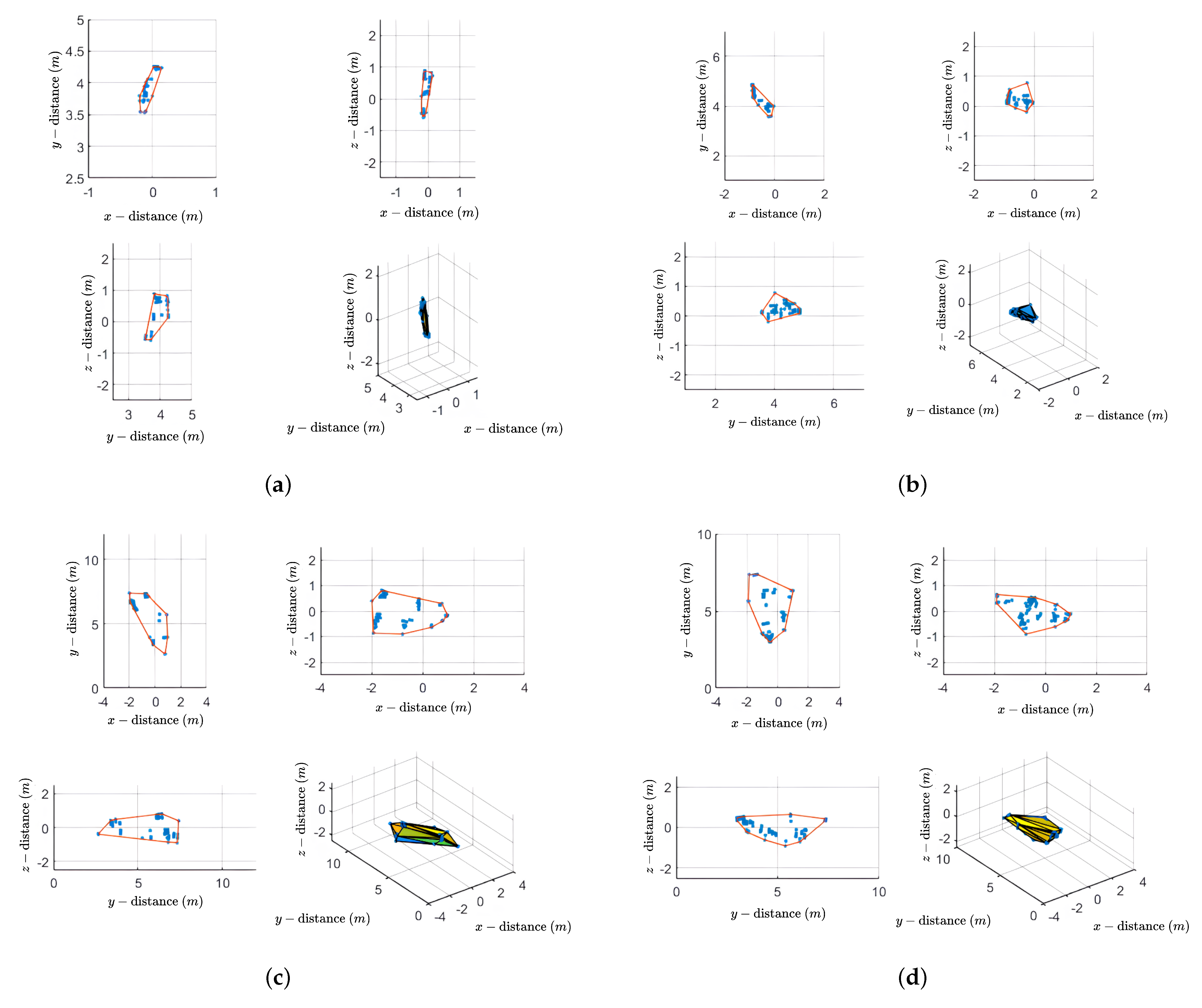 Efficient Target Classification Based on Vehicle Volume Estimation in ...