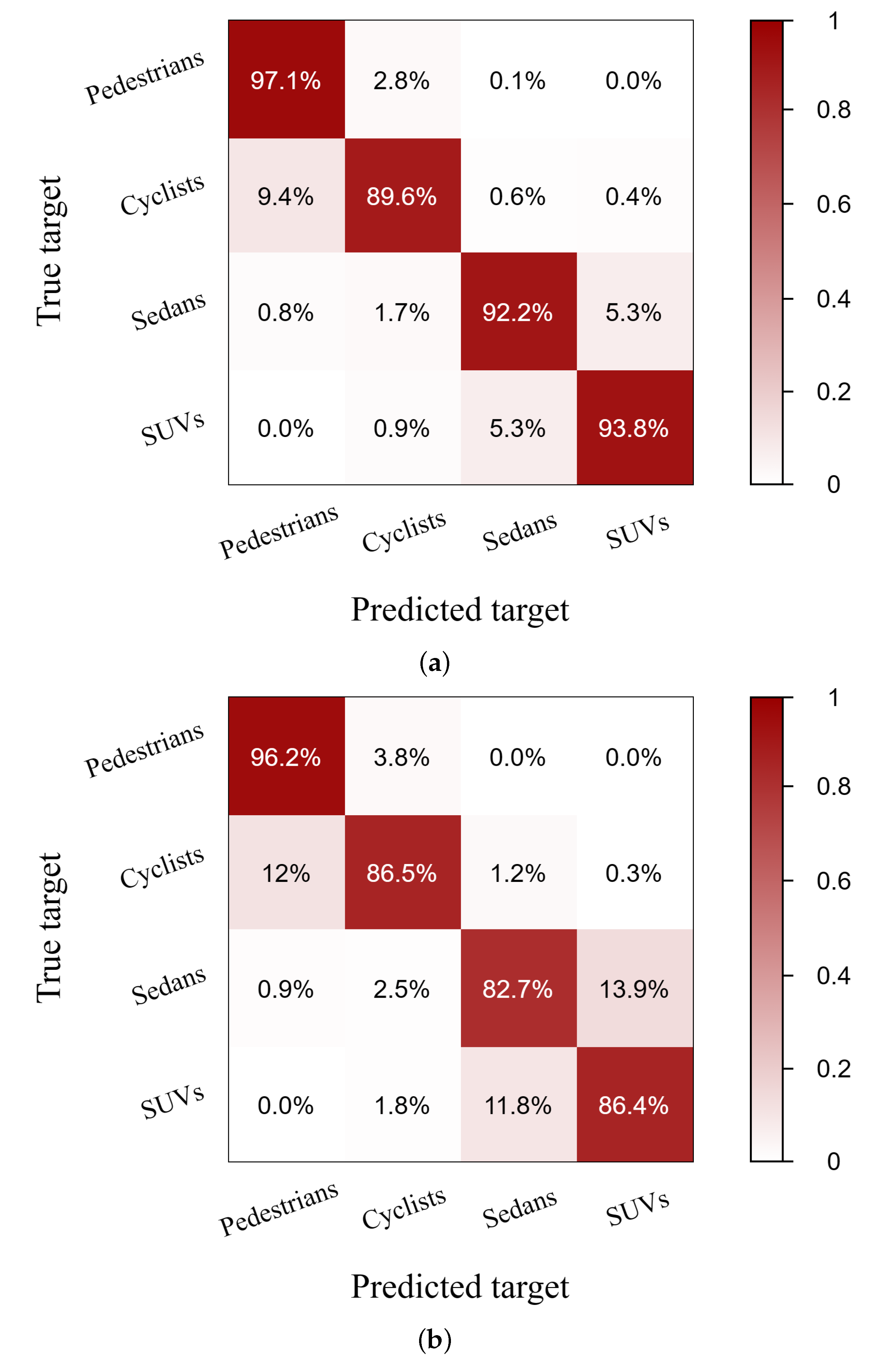 Efficient Target Classification Based on Vehicle Volume Estimation in High-Resolution Radar Systems