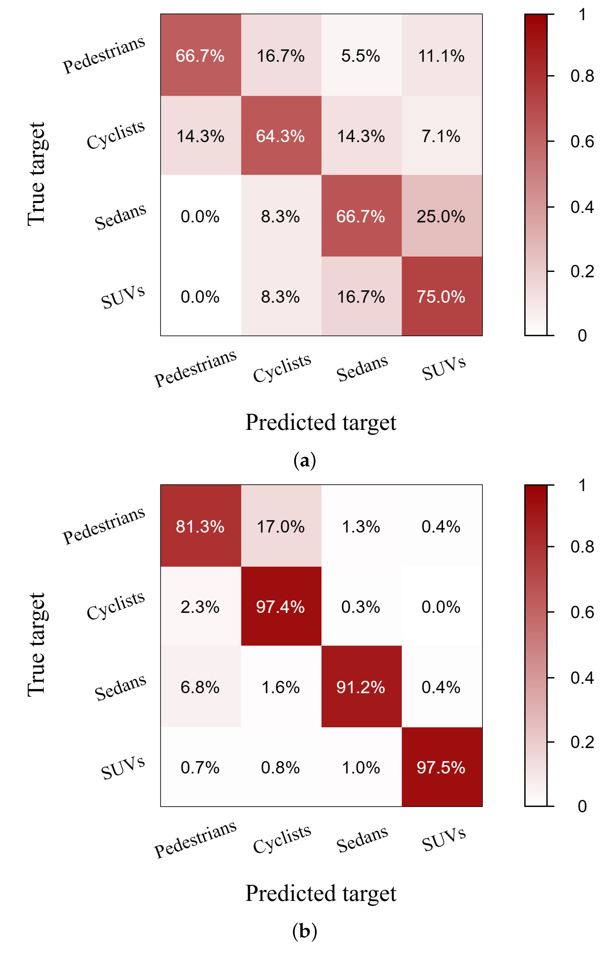 Efficient Target Classification Based on Vehicle Volume Estimation in ...