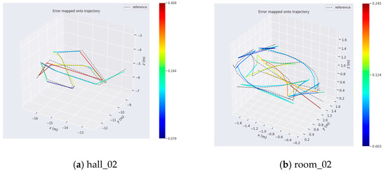Lvi Fusion A Robust Lidar Visual Inertial Slam Scheme