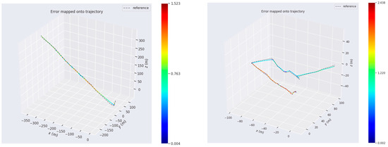 LVI-Fusion: A Robust Lidar-Visual-Inertial SLAM Scheme