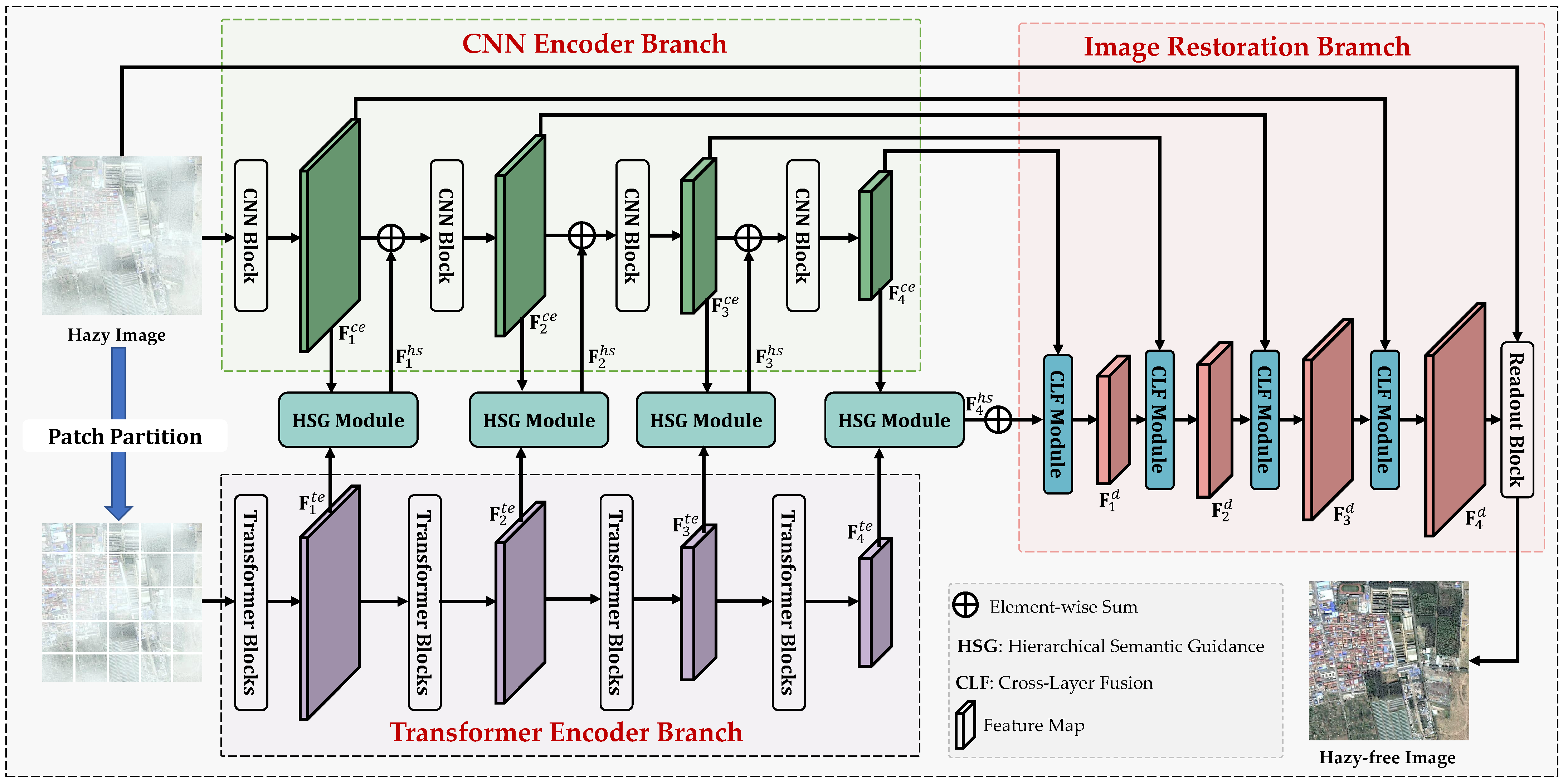 Hierarchical Semantic-Guided Contextual Structure-Aware Network for Spectral Satellite Image ...