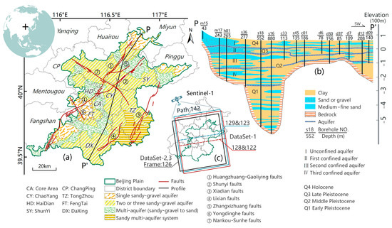 Reduction of Subsidence and Large-Scale Rebound in the Beijing Plain ...