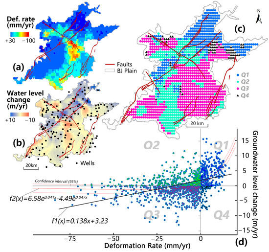 Reduction of Subsidence and Large-Scale Rebound in the Beijing Plain ...