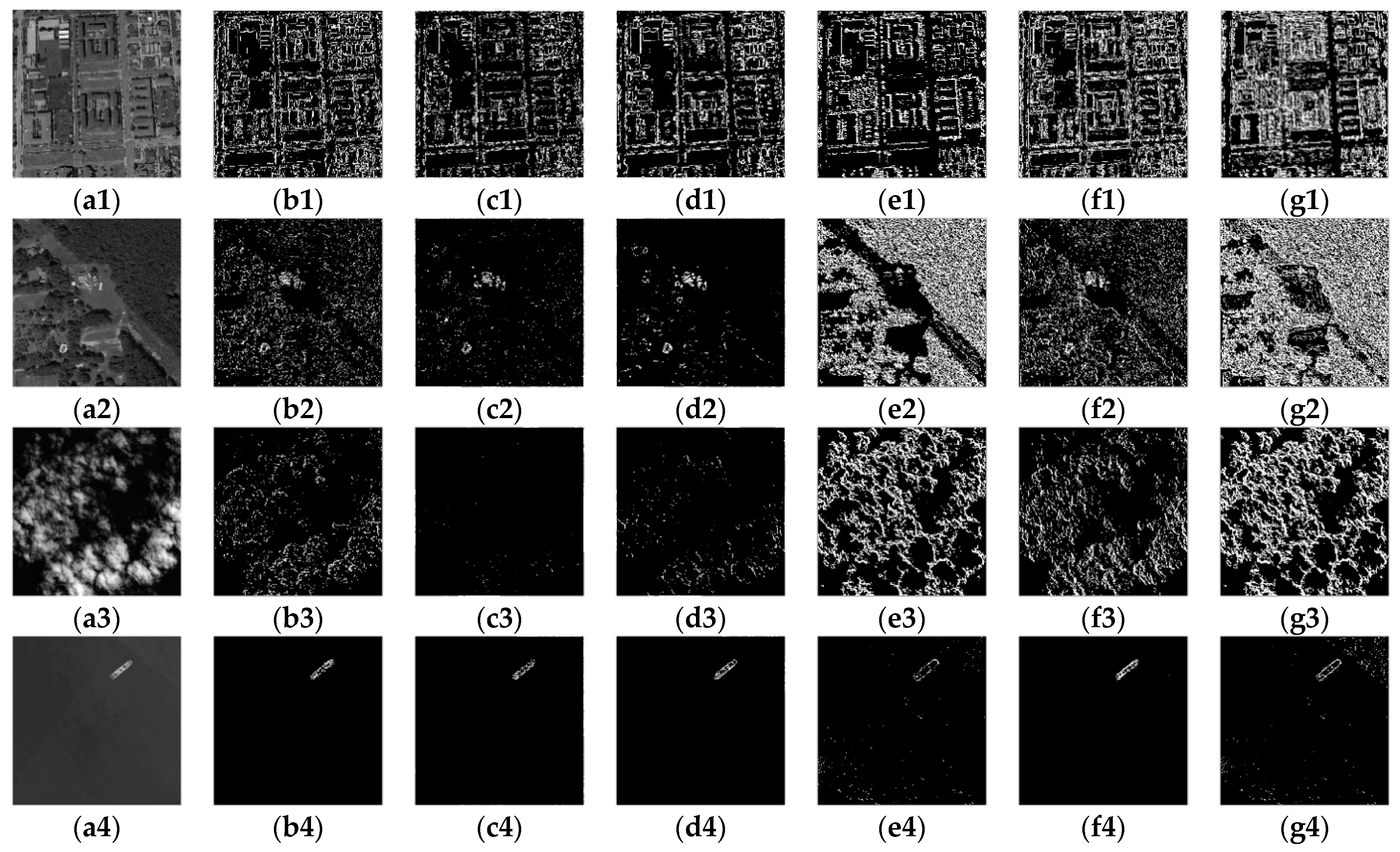 Full-Process Adaptive Encoding and Decoding Framework for Remote Sensing Images Based on ...