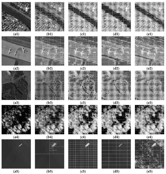 Full-Process Adaptive Encoding and Decoding Framework for Remote Sensing Images Based on ...