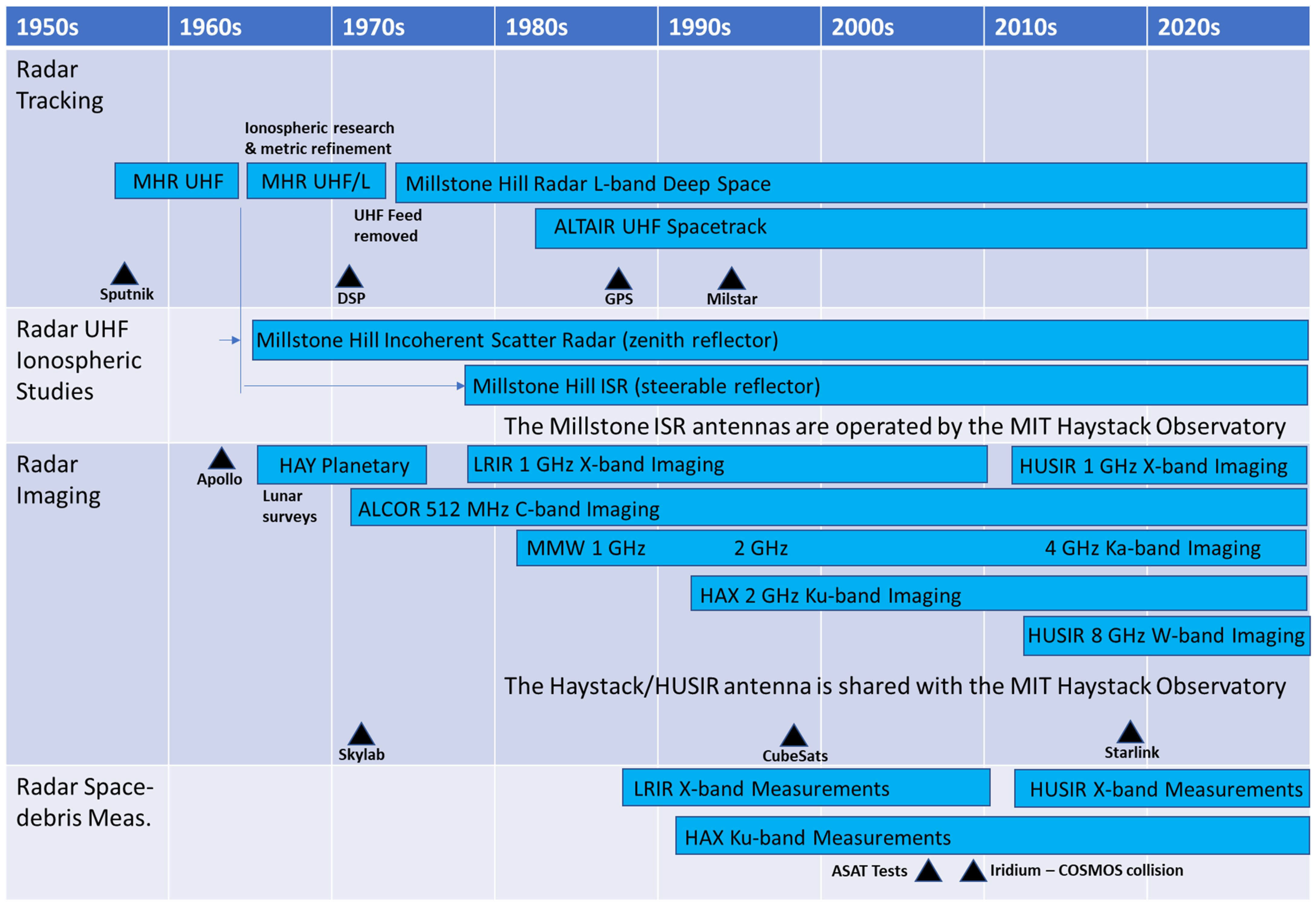 Remote Sensing | Free Full-Text | Overview of High-Power and Wideband ...